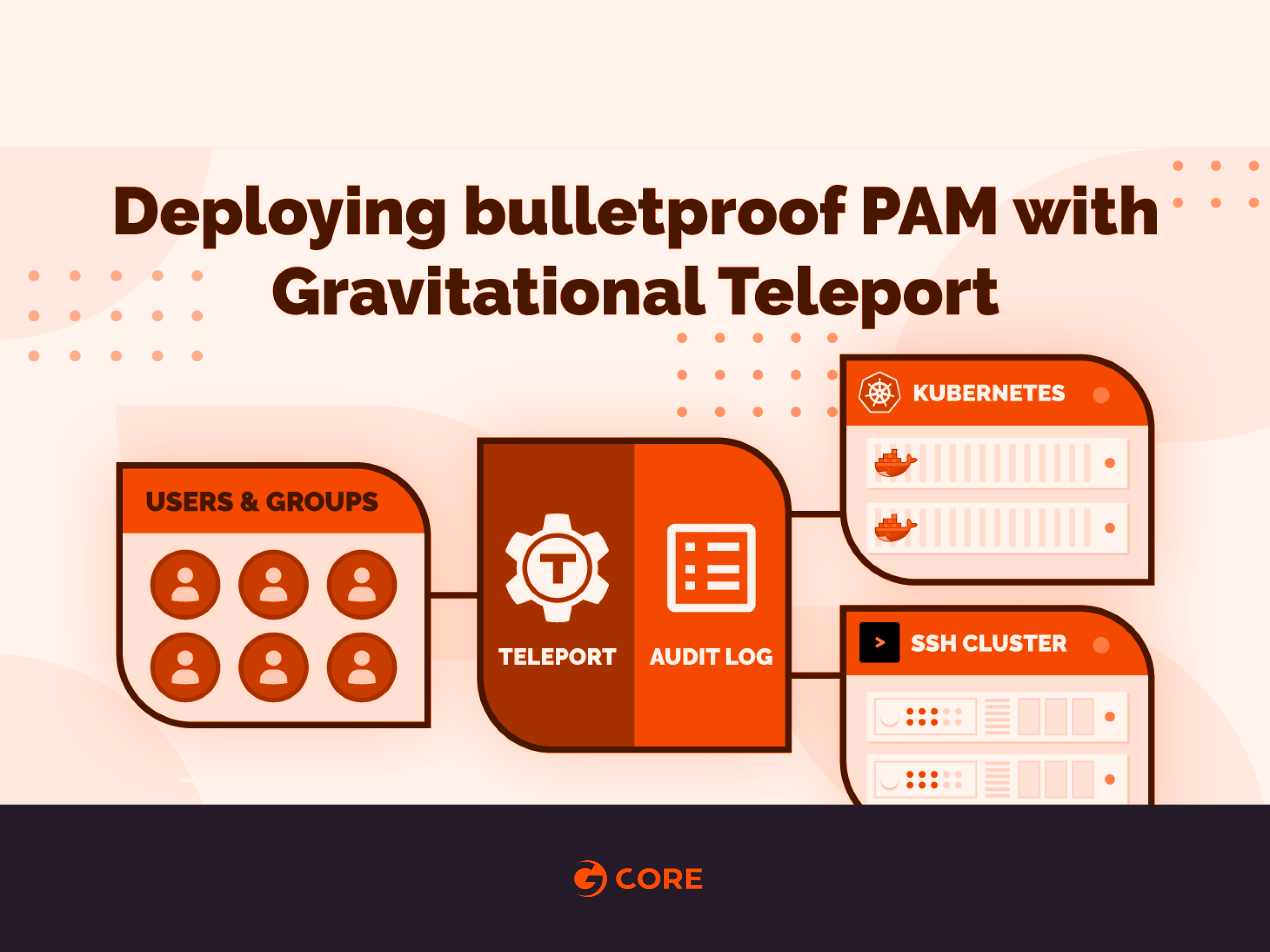 Deploying bulletproof PAM with Gravitational Teleport - Gcore