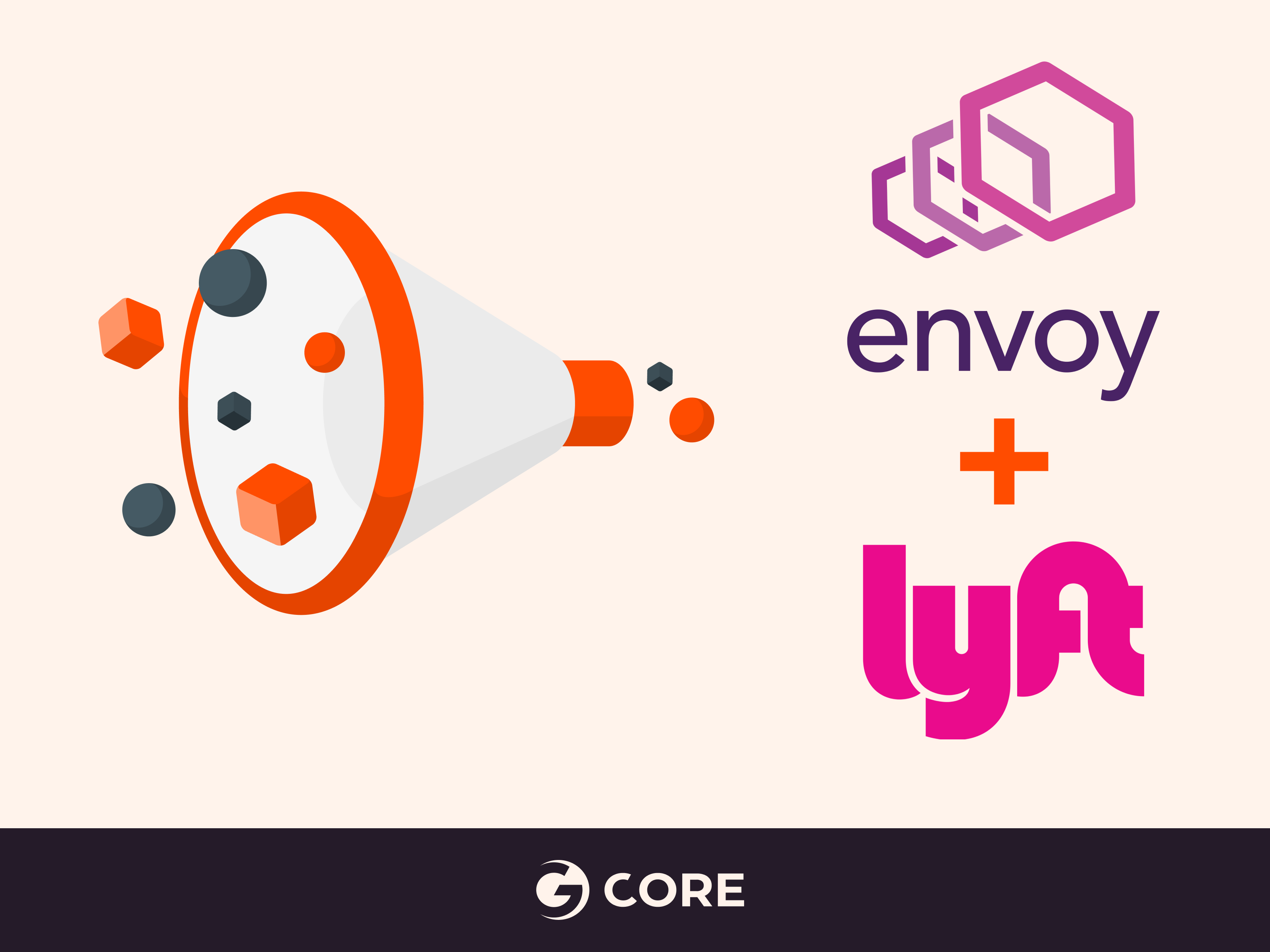 Throttling Using Lyft Global Ratelimiting Gcore