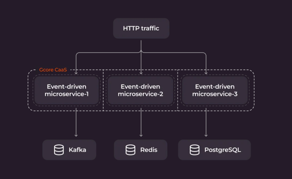 Top 10 Container Orchestration Tools - Gcore