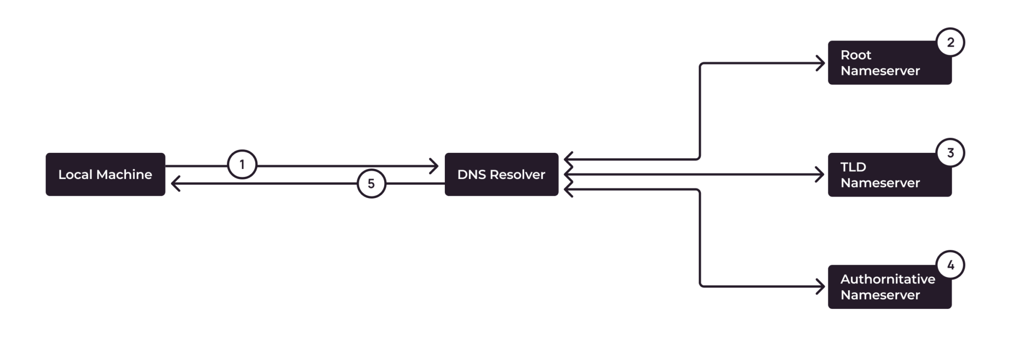 What Is BGP? | Border Gateway Protocol Explained | Gcore