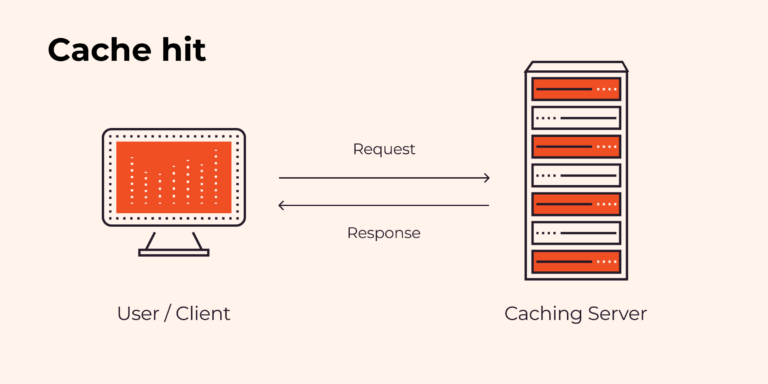 What is Caching and How is a Website Cached? | Gcore