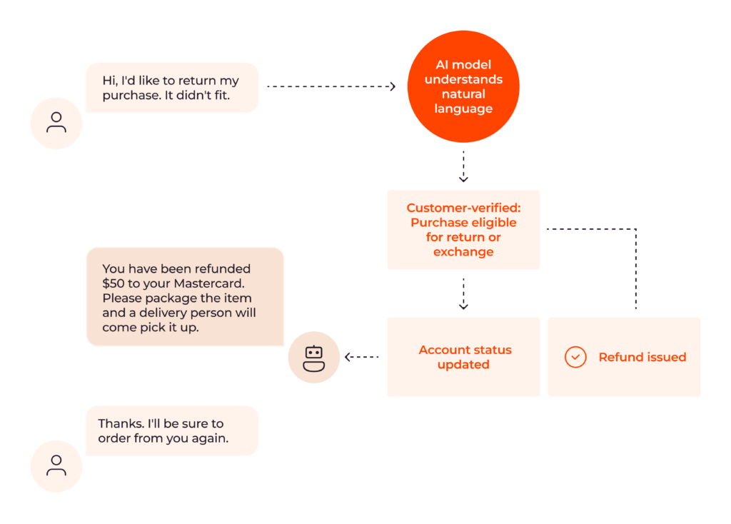 AI in Customer Service: Enhancing User Experience | Gcore