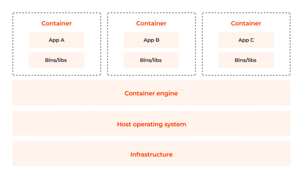 Exploring the Benefits of Cloud Development | Gcore