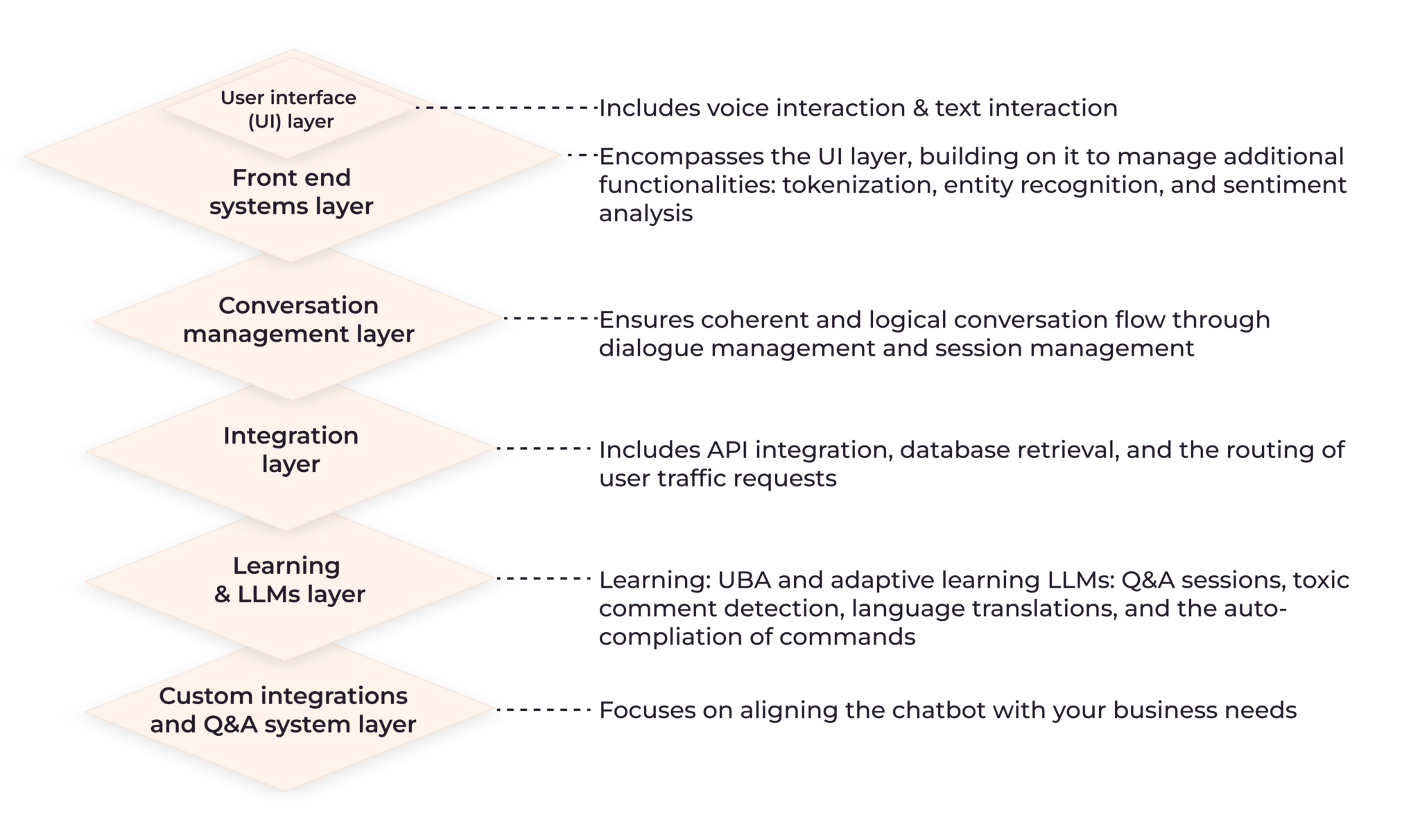 What Is an AI Chatbot? | How AI Chatbots Work | Gcore