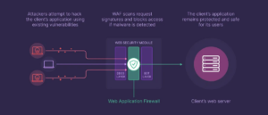 What Is the OWASP Top 10? | How Does It Work? | Gcore