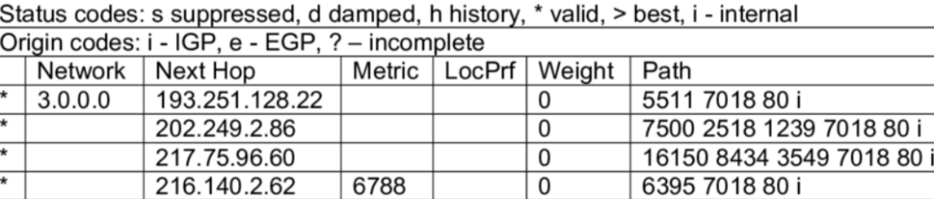 What Is Anycast? | How Does Anycast Work? | Gcore