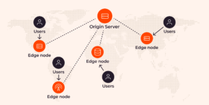 What Is Edge Computing? | Gcore