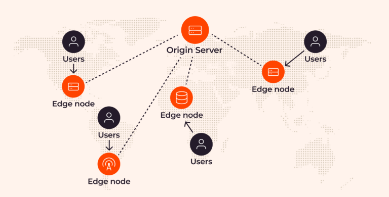 What Is Edge Computing? | Gcore