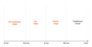 What Is Edge Computing? | Gcore