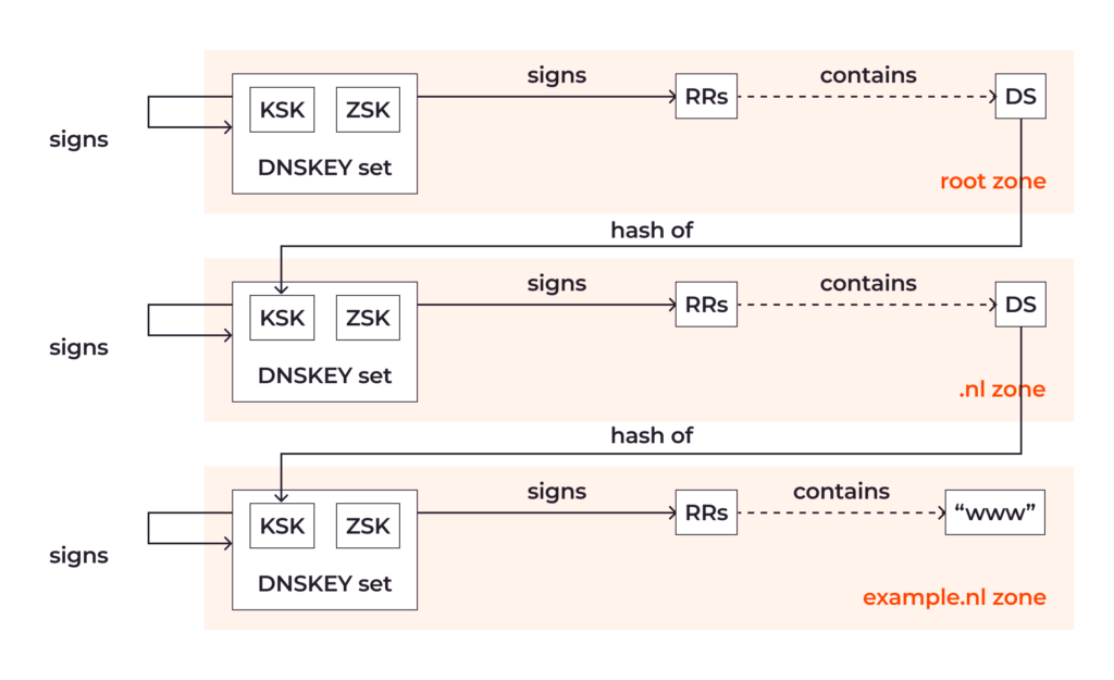 What is DNSSEC and Why is it Important for Business