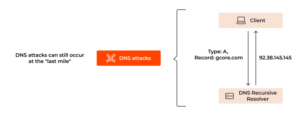 What is DNSSEC and Why is it Important for Business
