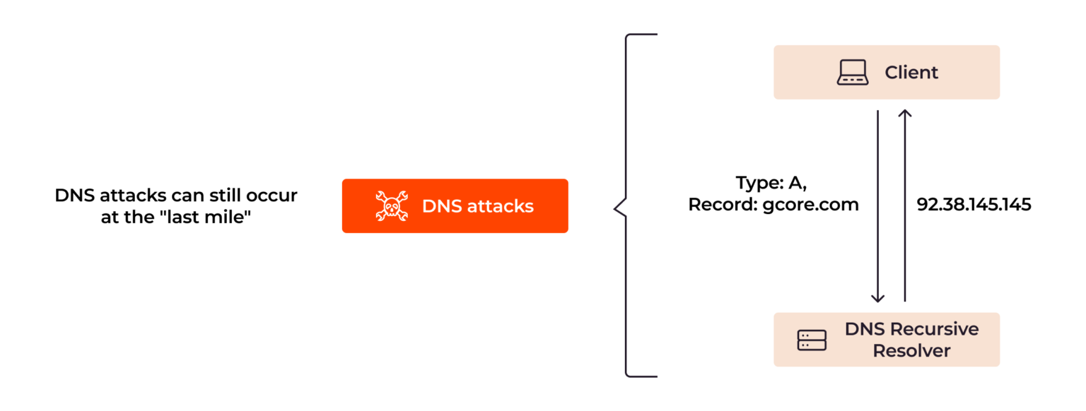 What is DNSSEC and Why is it Important for Business