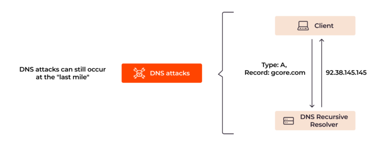 What is DNSSEC and Why is it Important for Business