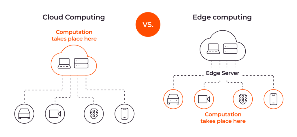 Explore Business Benefits Of Ai Inference At The Edge Gcore 