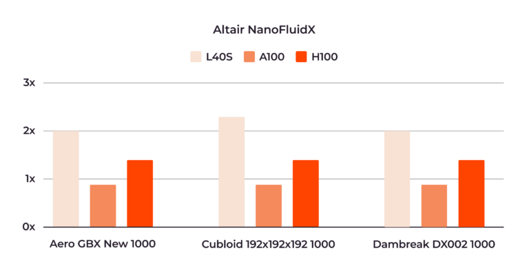 NVIDIA L40S GPU Characteristics, Performance, AI Use Cases