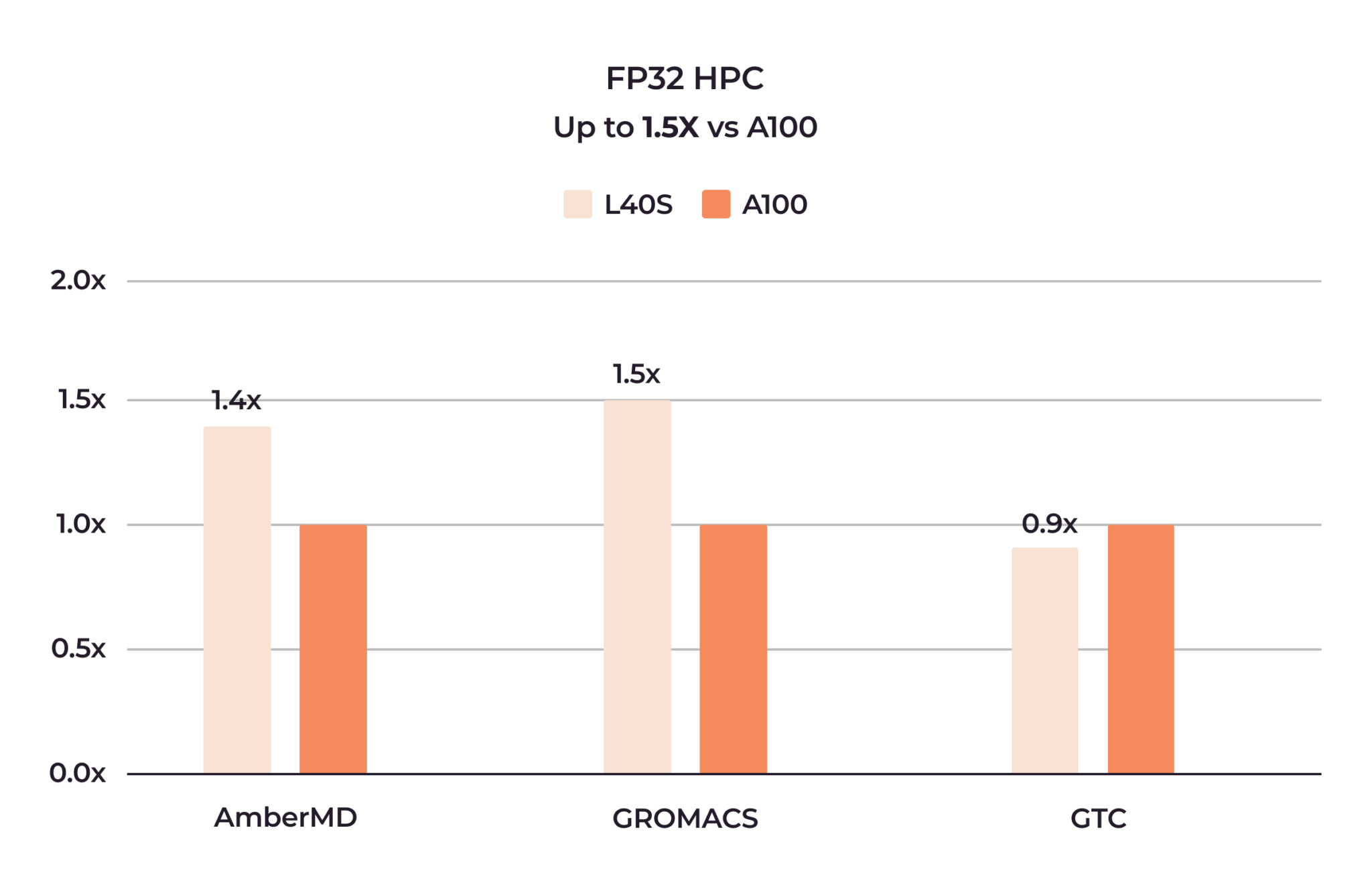 NVIDIA L40S GPU Characteristics, Performance, AI Use Cases