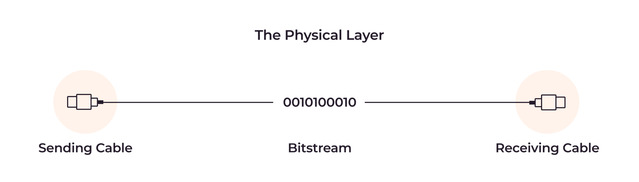 Implement Layered Defense Mechanisms Against DDoS | Gcore
