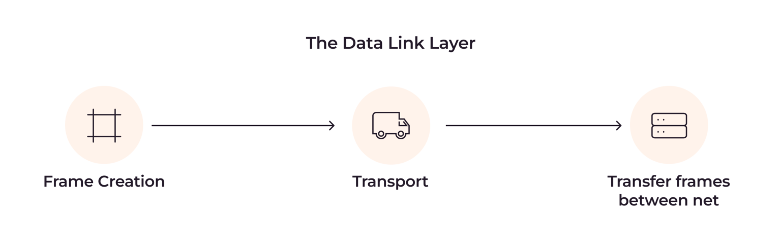 Implement Layered Defense Mechanisms Against DDoS | Gcore