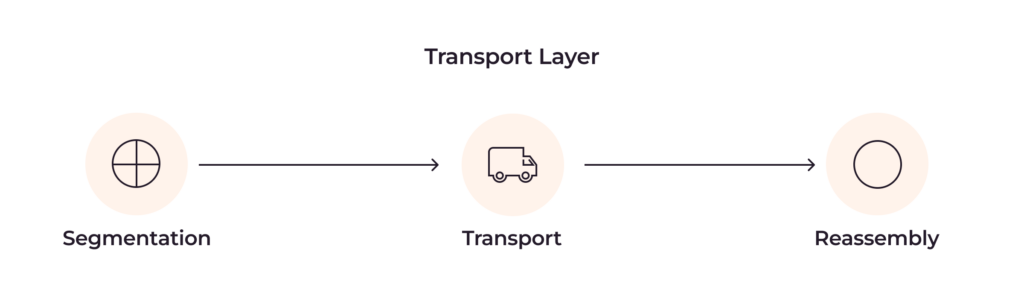 Implement Layered Defense Mechanisms Against DDoS | Gcore