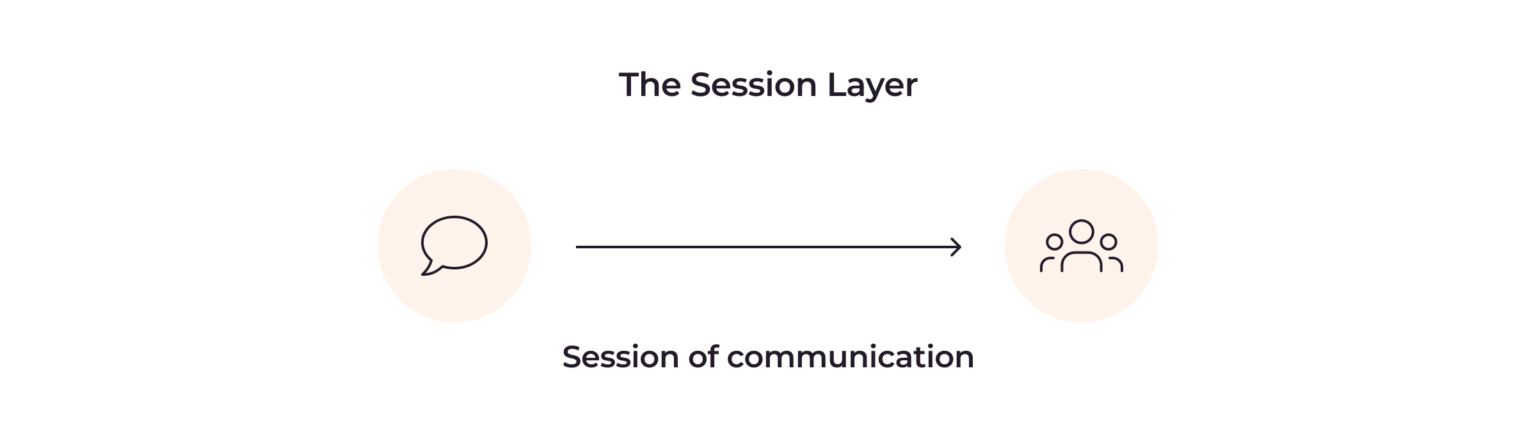 Implement Layered Defense Mechanisms Against DDoS | Gcore