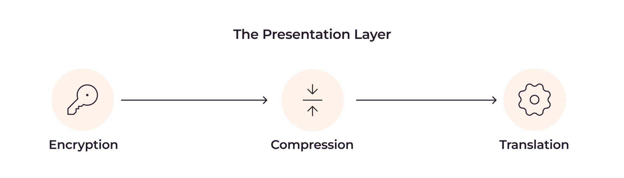 Implement Layered Defense Mechanisms Against DDoS | Gcore