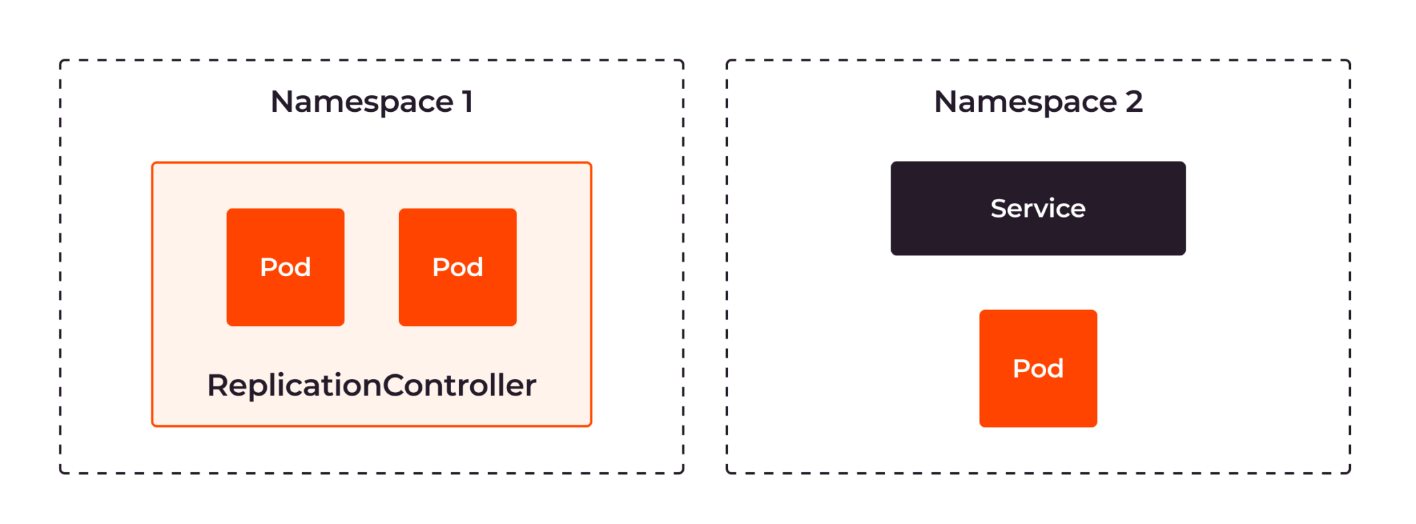 Best Practices for Multitenant SaaS Application Using Gcore Managed ...
