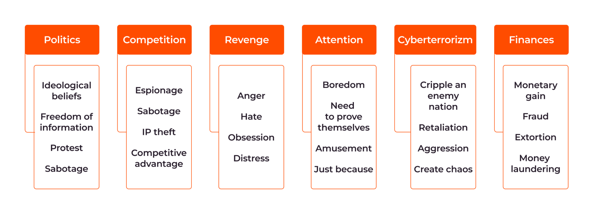 Learn How DDoS Attackers Plan and Operate DDoS Attacks