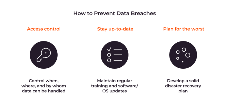 Explore What is Data Breach and How to Prevent It | Gcore