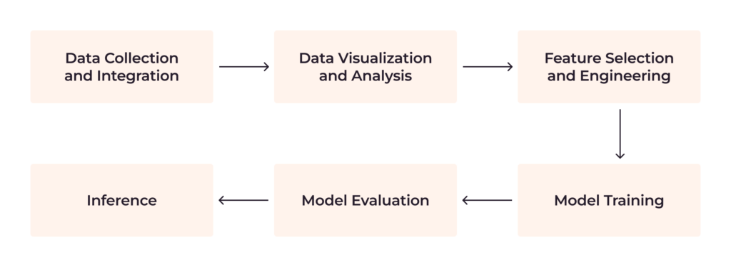What Is Machine Learning (ML)? Definition, Types and Uses