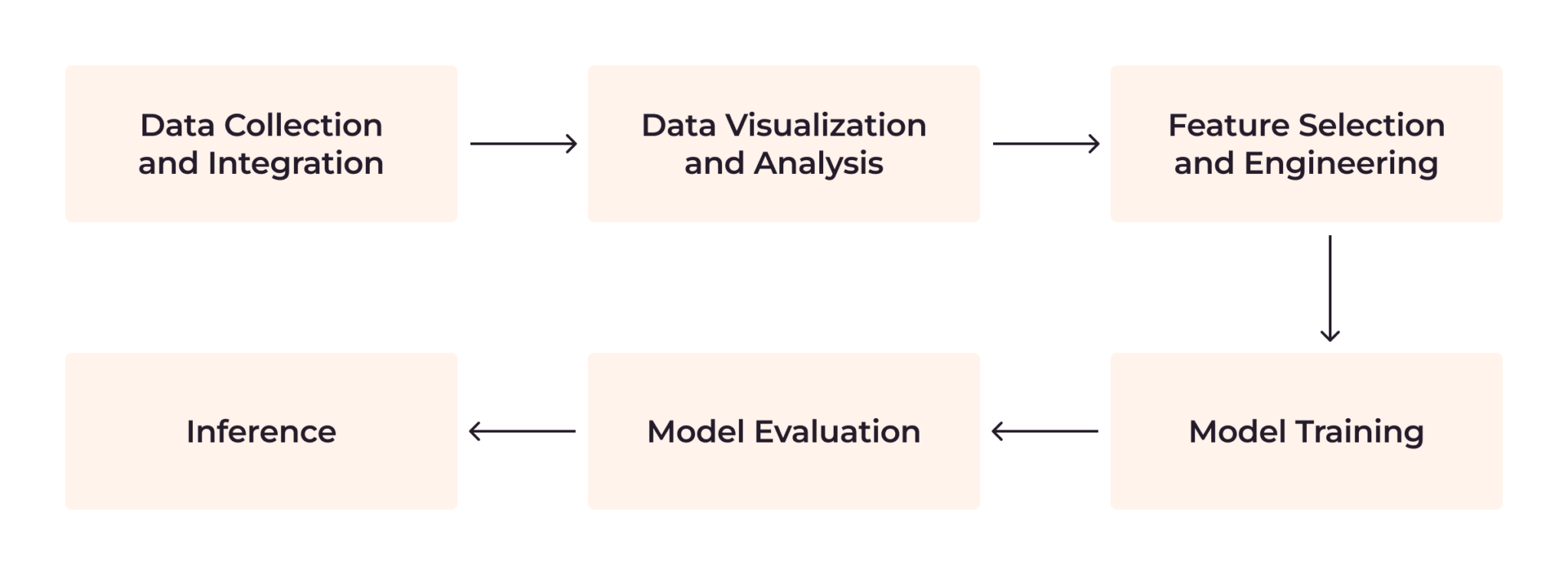 What Is Machine Learning (ML)? Definition, Types and Uses