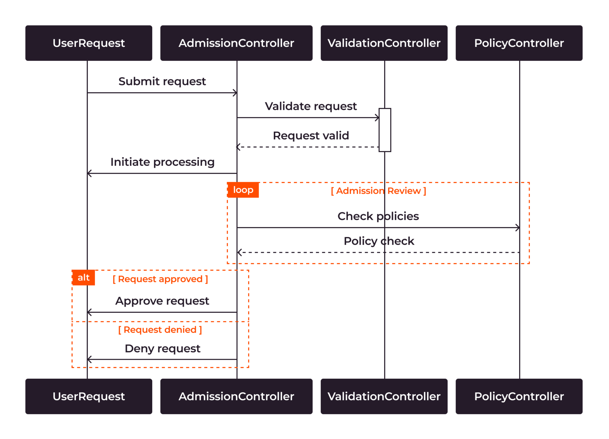 Guide to Securing Kubernetes Clusters | Gcore Guide to Securing Kubernetes Clusters | Gcore