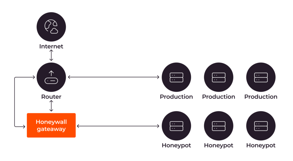 How to Detect and Stop Bad Bots | Gcore