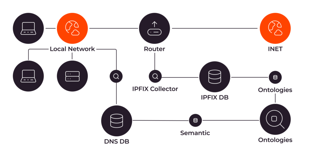 How to Detect and Stop Bad Bots | Gcore