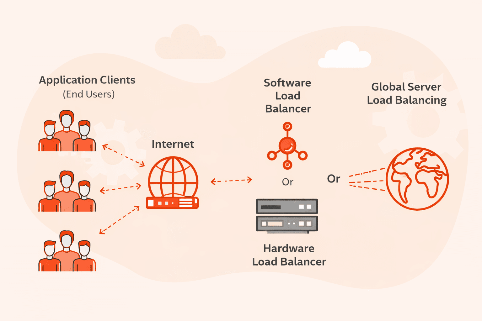 What is GSLB? Benefits, use cases, and implementation guide | Gcore