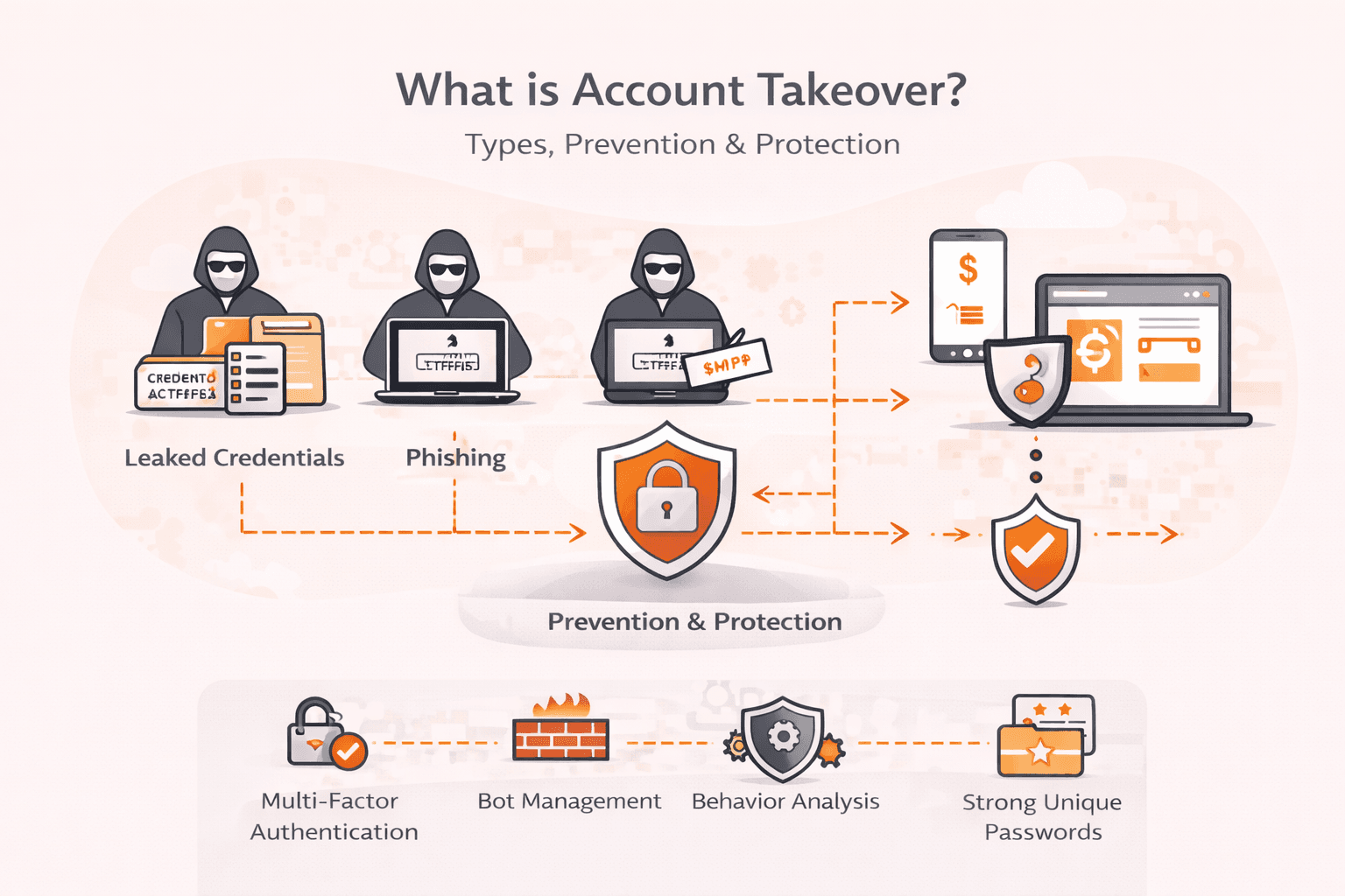 How to Start Live Streaming | Beginners Guide | Gcore